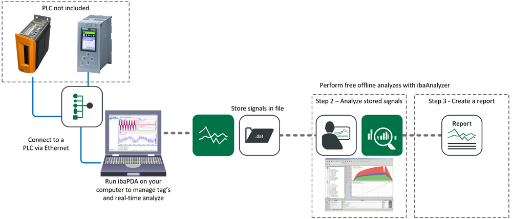 Begner - iba-Scandinavia. ibaPDA-PLC-Xplorer